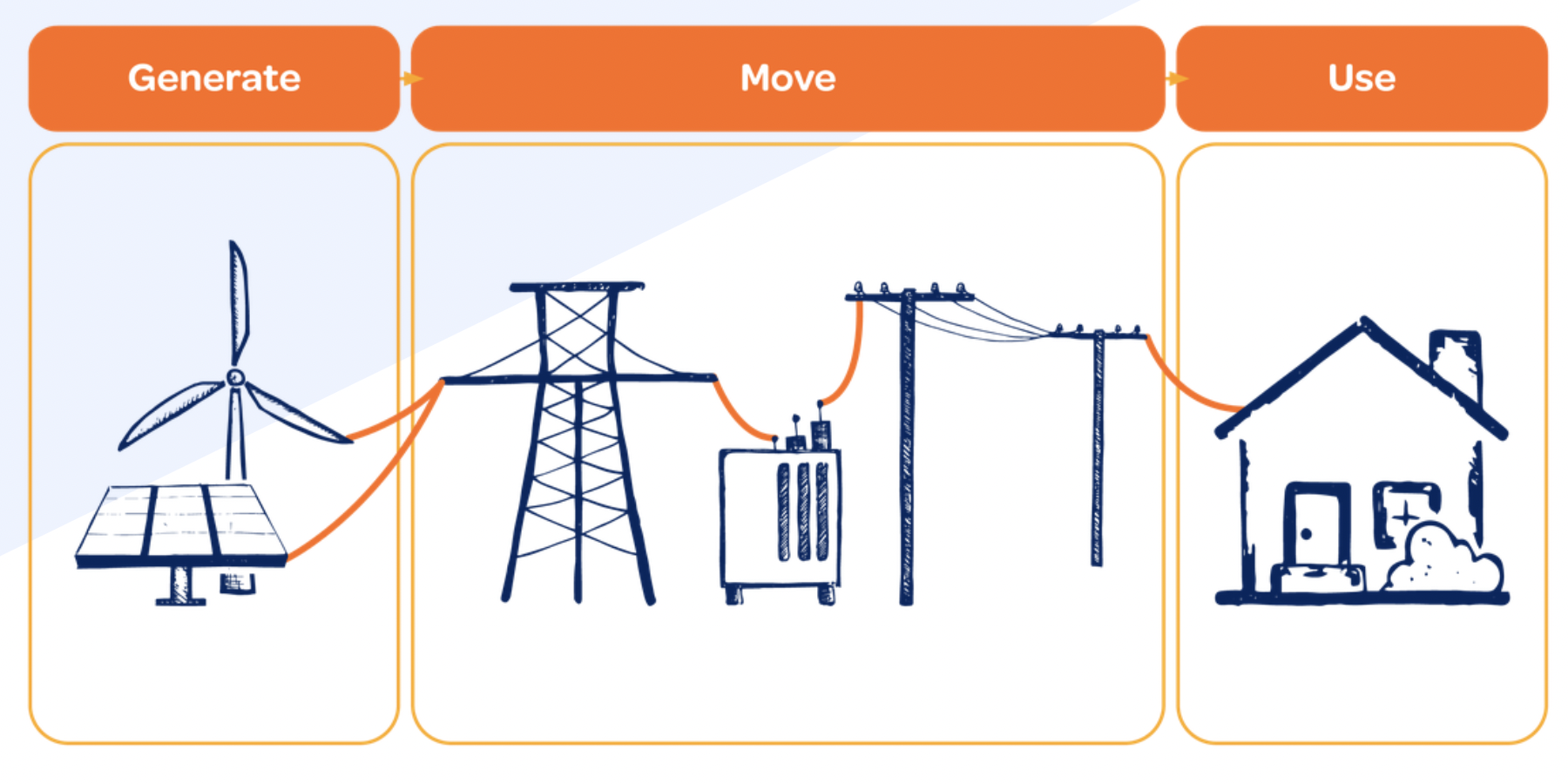 Course: 8M1 Science | MHOL